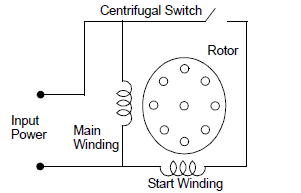 TIPI DI MOTORI A INDUZIONE AC
